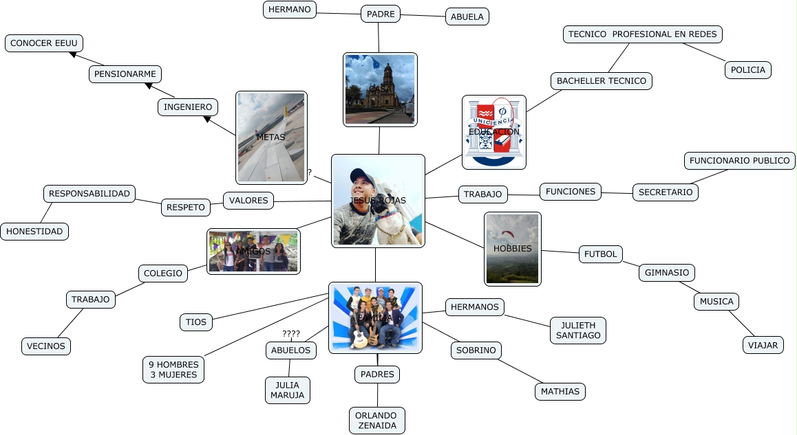 MAPA PERSONAL - MAPA